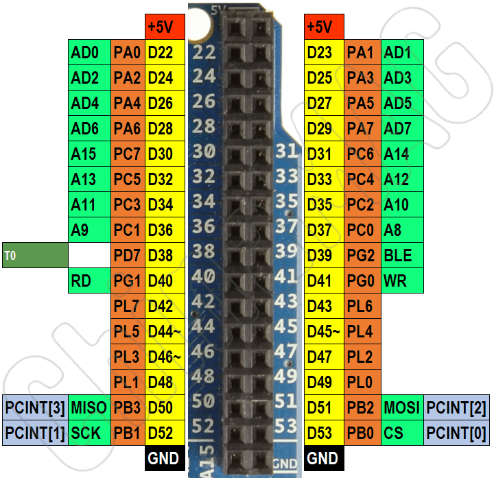 Mega 2560 R3 - diferite modele
