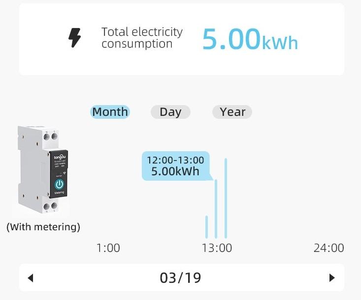Contor de curent inteligent 4-in-1 Tongou Wifi Tuya TO-Q-SY1-JWT