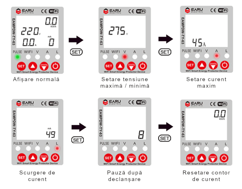 EAMPDW-TY-63 Protecție 5 in 1 Tuya - Livrare din București