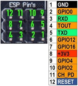 UNO R3 compatibila Arduino - China Mag | +40726226021