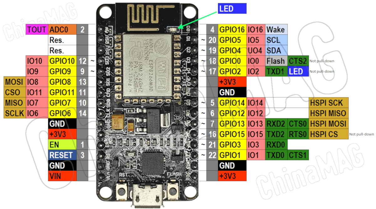 ESP8266 NodeMcu - China Mag | +40726226021