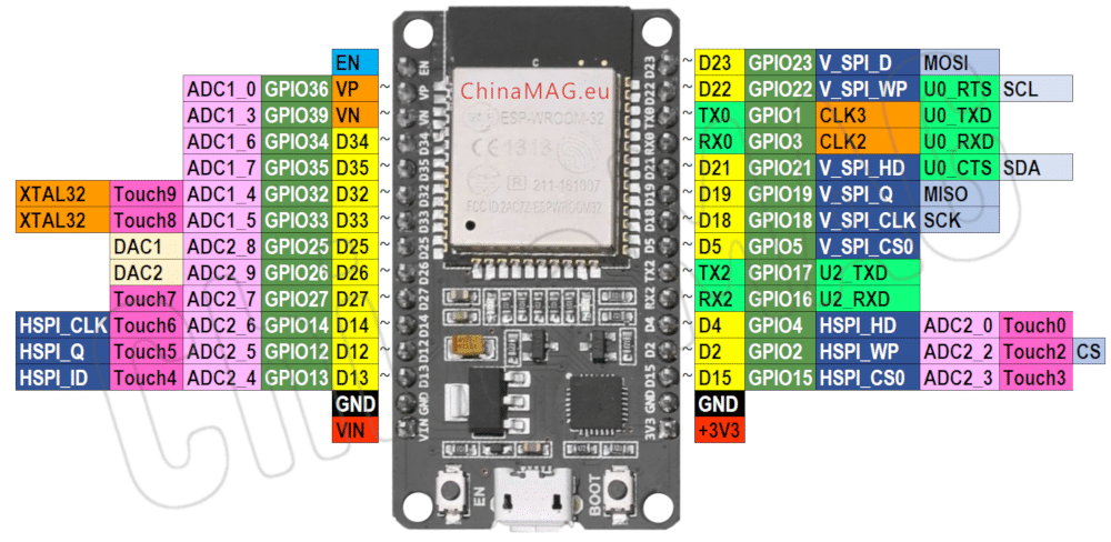 ESP32 30Pin ESP-WROOM-32 WiFi+Bl | Livrare imediată
