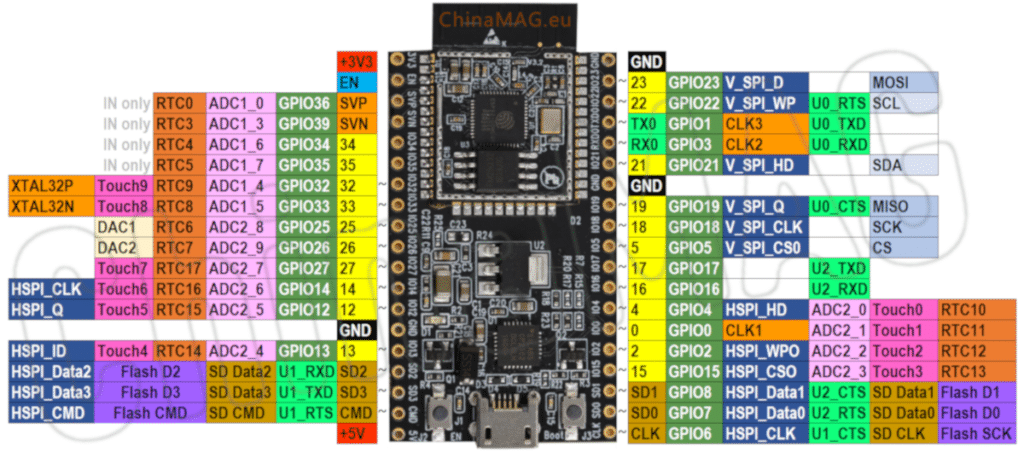 ESP32 38Pin WROOM-32D | Livrare imediată