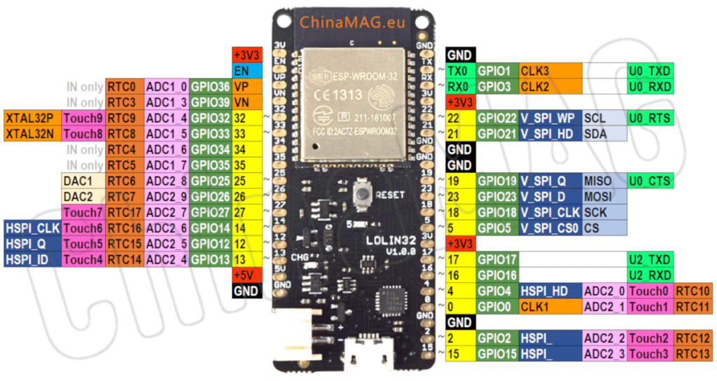 ESP32 36Pin WeMos LOLIN32 D1 V1.0.0 | Livrare imediată